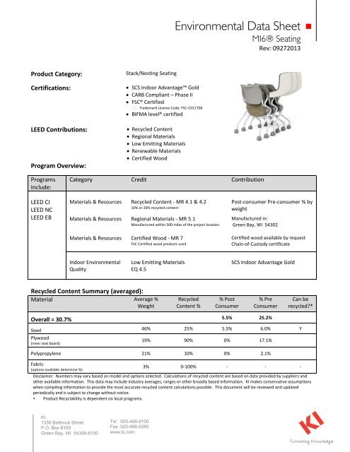 Environmental Data Sheet - KI.com