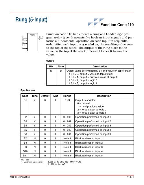 FC 110 - Rung (5-Input) - ABB SolutionsBank