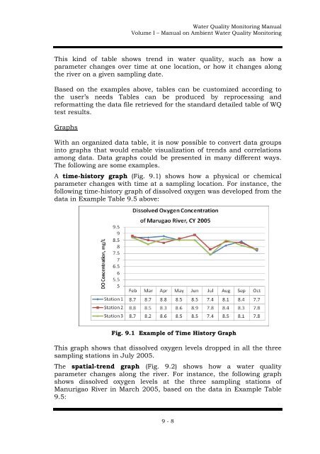 Water Quality Monitoring