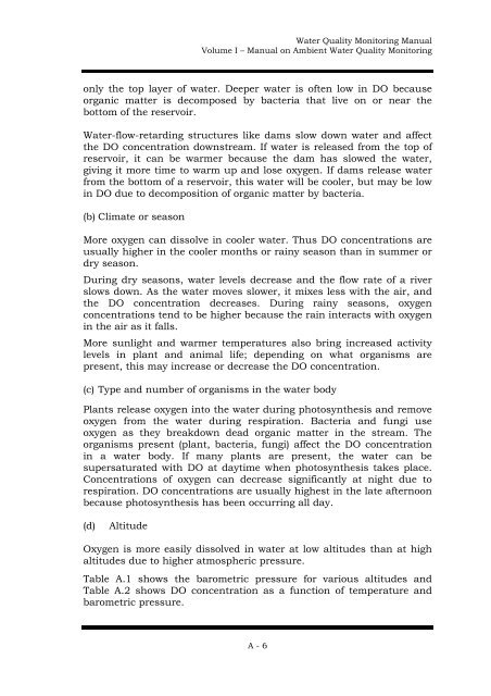 Water Quality Monitoring