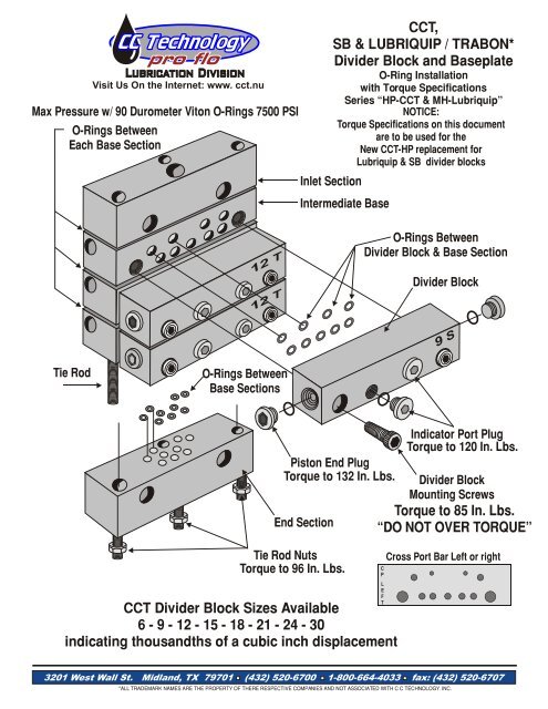 Divider Block Torque Specifications for All Divider Blocks