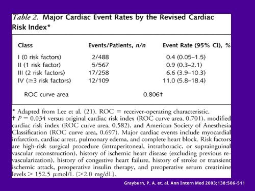 Revised Cardiac