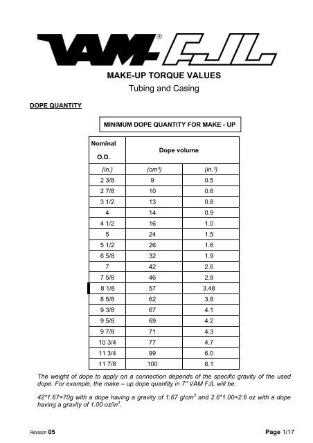 Ress Make Up Torque - Mugeek Vidalondon