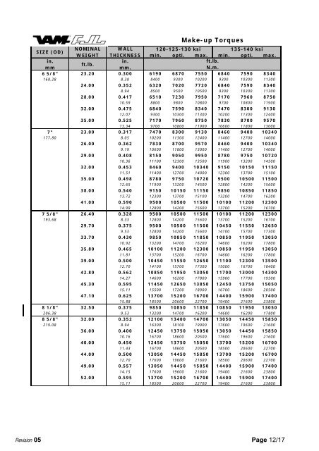 Make-up Torques SIZE (OD)