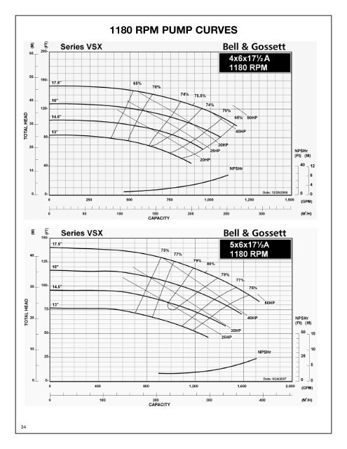 34 1180 RPM PUMP CURVES