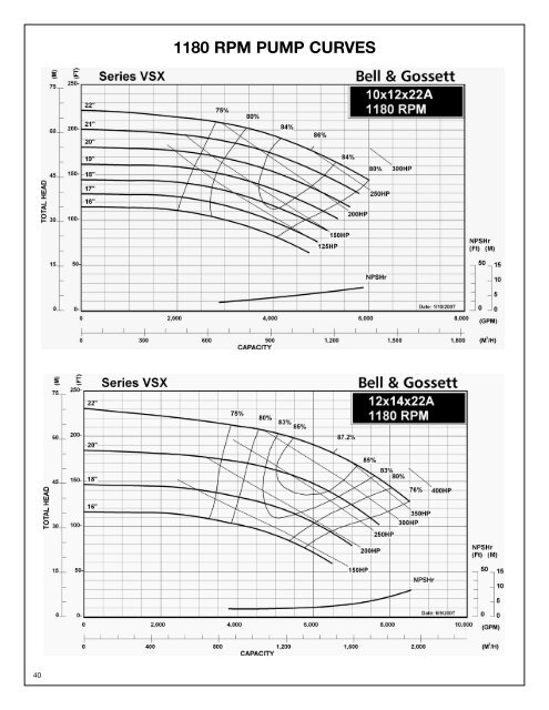 40 1180 RPM PUMP CURVES