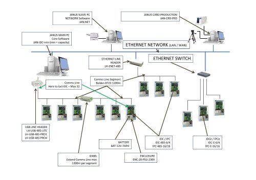 ethernet switch ethernet network (lan / wan) - Grostech.com