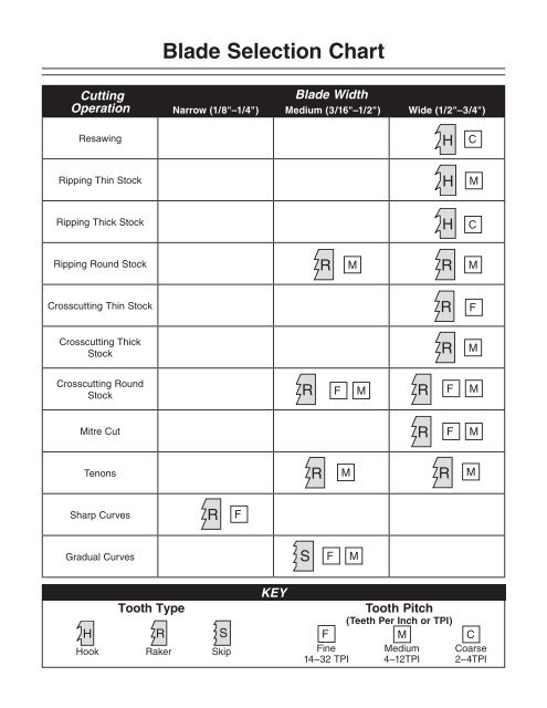 Blade Selection Chart - Grizzly.com