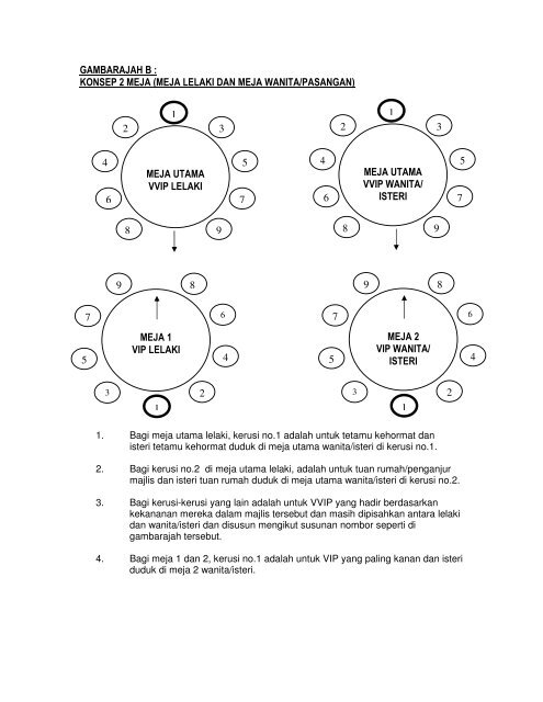 GAMBARAJAH B : KONSEP 2