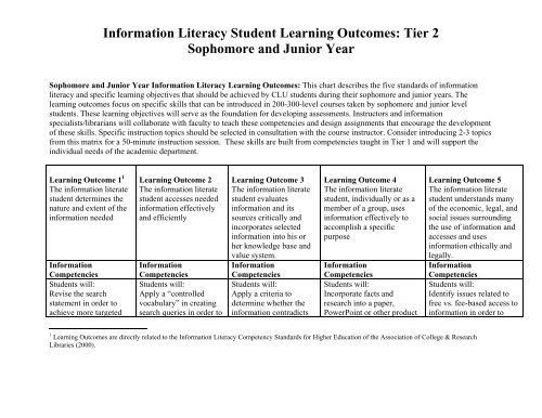 Information Literacy Student Learning Outcomes: Tier 2 Sophomore ...