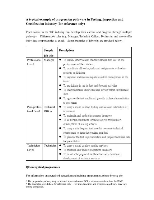 A typical example of progression pathways in Testing, Inspection ...