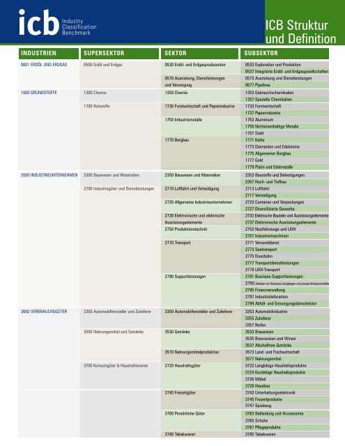 ICB Struktur und Definition - SIX Swiss Exchange