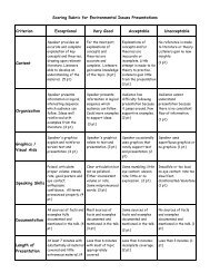 GHSA Scoring Instructions and Rubric - GHSA Cheerleading