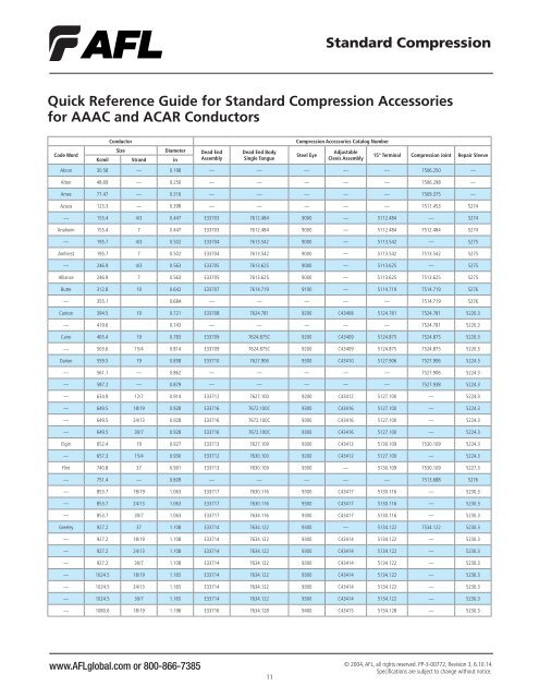 Standard Compression Quick Reference Guide for Standard ... - AFL
