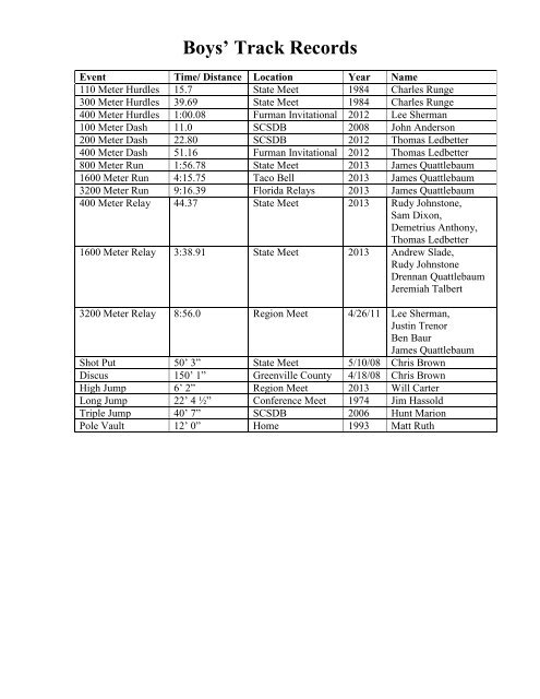 Christ Church Track Records