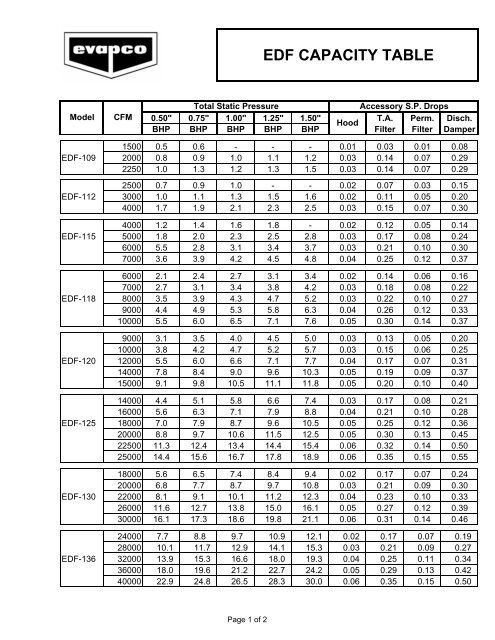 EDF Engineering Manual - Evapco