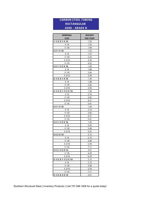 carbon steel tubing rectangular a500 - grade b - Southern Structural ...