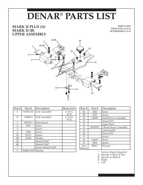 DENAR® PARTS LIST - Whip Mix