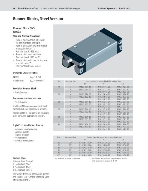 Bosch Rexroth Runner Blocks Type 1623 Catalog