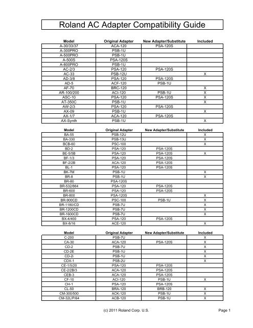 Roland AC Adapter Compatibility Guide - Roland US
