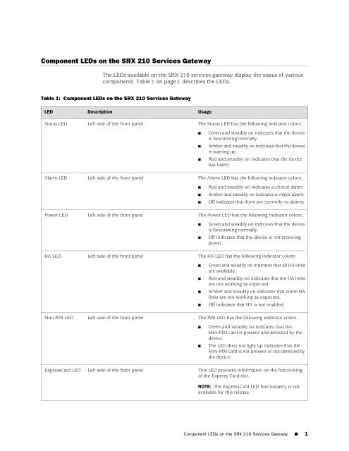 Component LEDs on the SRX 210 Services ... - Juniper Networks