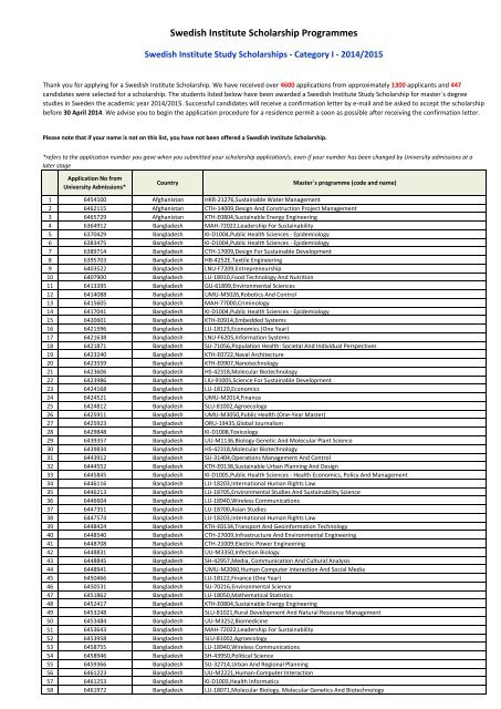 Study-scholarship-category-1-list-of-successful-candidates