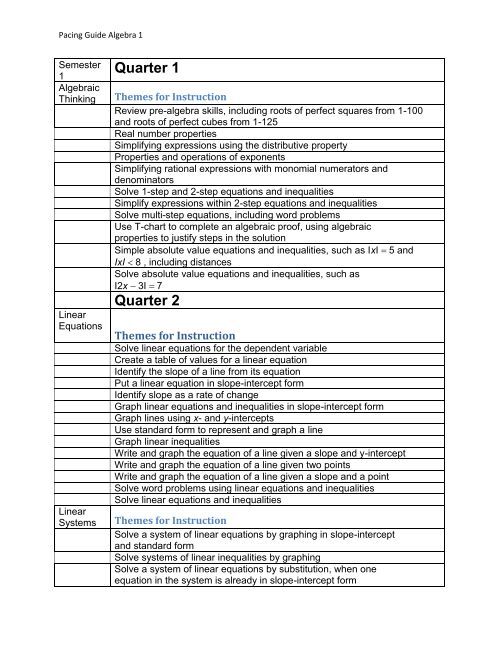 Algebra 1 Pacing Guide Curriculum Map.pdf