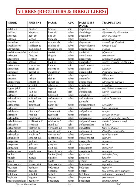 VERBES (REGULIERS & IRREGULIERS)