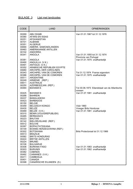 BIJLAGE 3 Lijst met landcodes