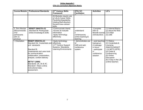 Online Appendix 1 OTA-121 Curriculum Alignment Matrix ... - FastApps
