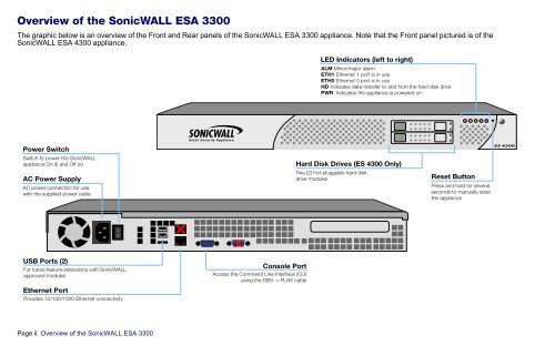 SonicWALL