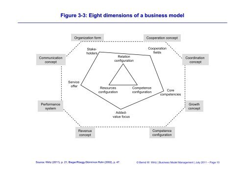 Figure 3-3: 3 3: Eight di