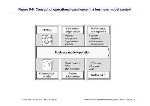 Figure 5-6: 5 Concept of