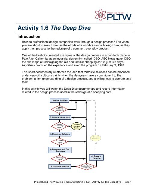 Activity 1.6 The Deep Dive Introduction - Sharyland ISD