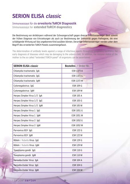SERION ELISA classic Immu