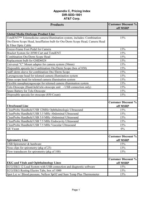 Appendix C, Pricing Index