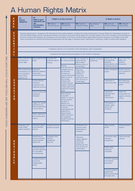 Human Rights Matrix - Students of Stanford