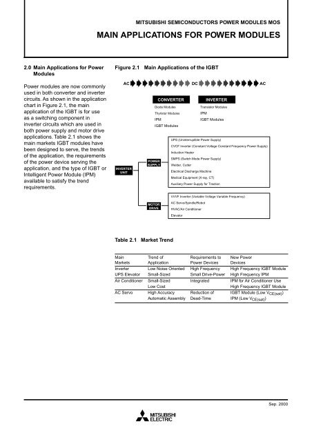 MAIN APPLICATIONS FOR POWER MODULES - Glyn