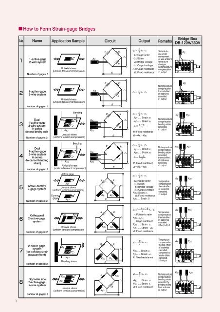 How to Form Strain-gage Bridges