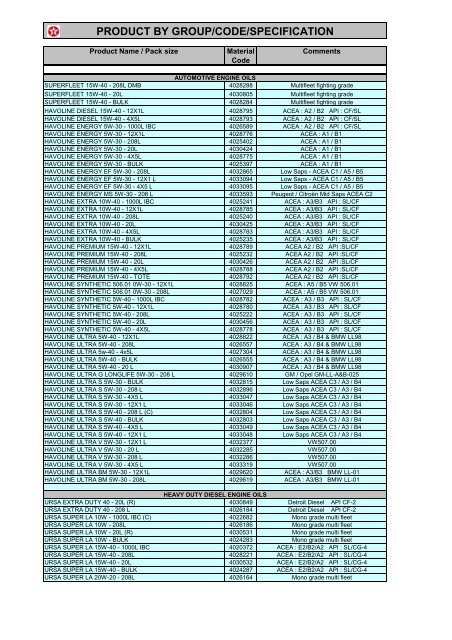 ATS Chemical 505 CRO Oil System Cleaner Review! As Seen On, 59% OFF