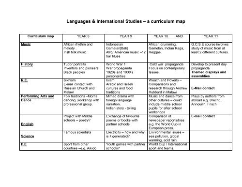 Languages & International Studies â a curriculum map