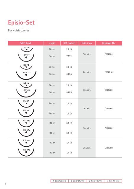 2 Episio-Set For episioto