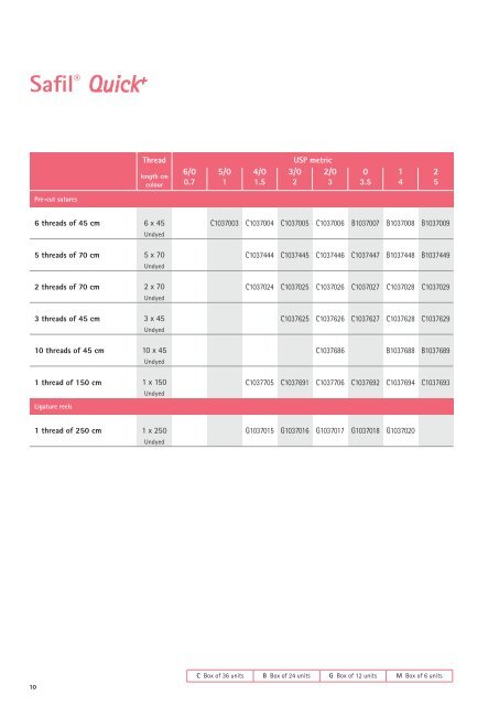 Safil ® Quick + 10 Pre-c