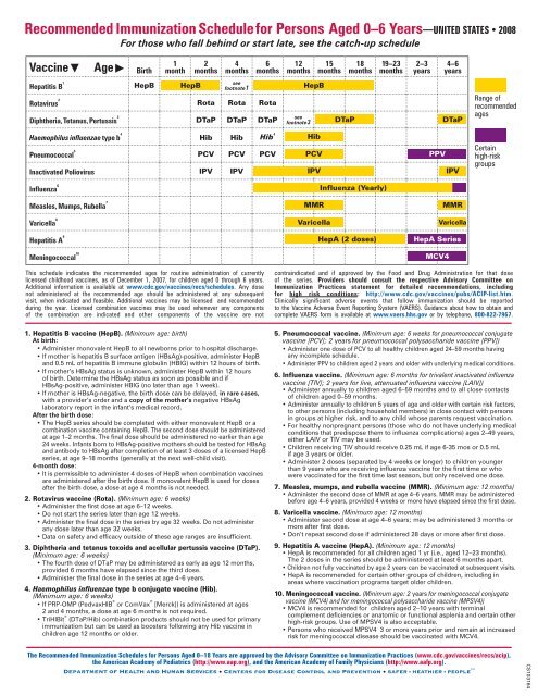 Recommended Immunization Schedule for Persons ... - Edumed IMSS