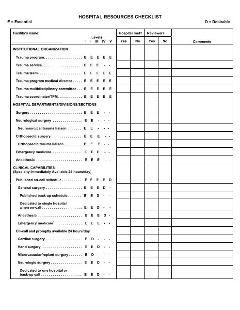 hospital resources checklist - West Virginia Office of Emergency ...