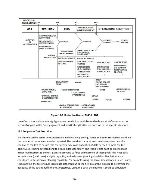 Figure 18-3 Illustrative