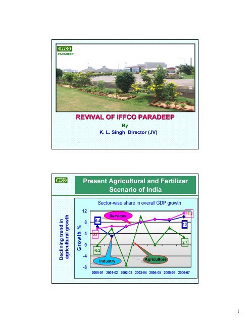 Revival of iffco paradeep - The Fertiliser Association Of India