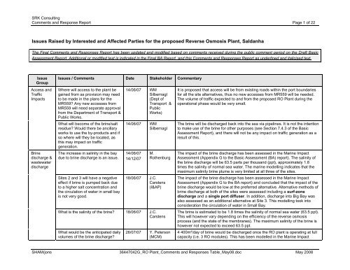 RO Plant - Basic Assessment - Comments and ... - Transnet
