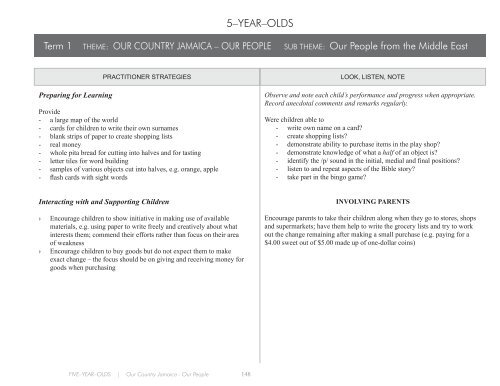 5 YEAR OLDS Term 1 TH 5-year-olds-term-1-th
