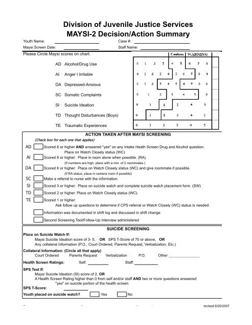 03-03B MAYSI-2 Decision Action Summary Form